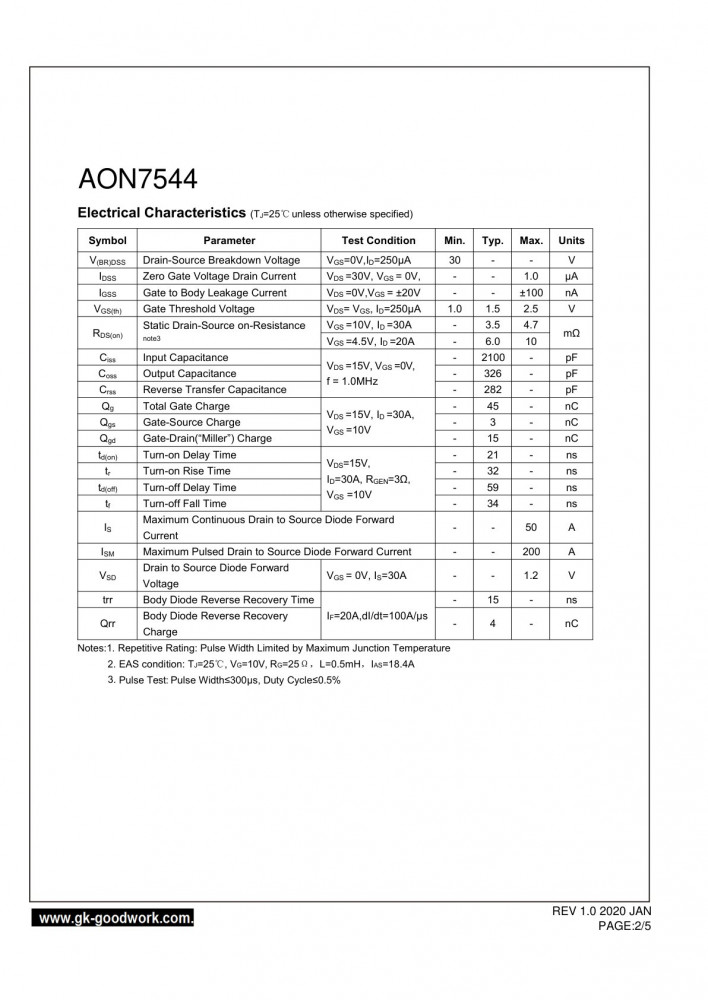 AON7544-GK datasheet page 2
