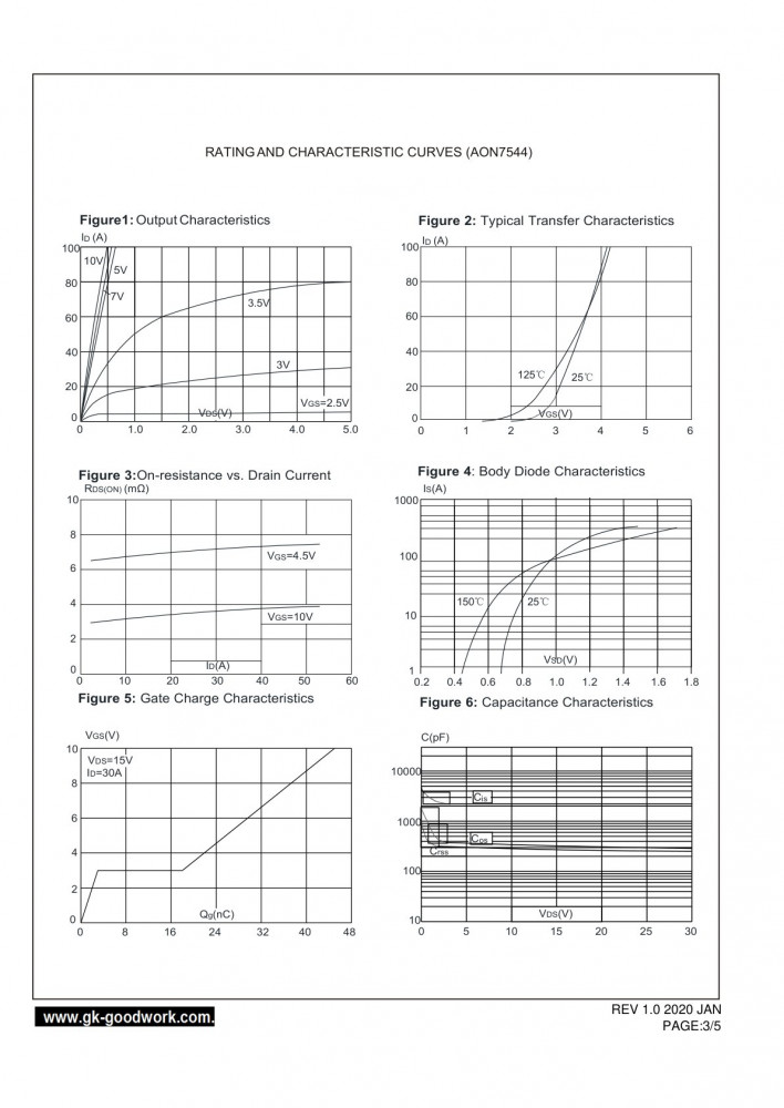 AON7544-GK datasheet page 3
