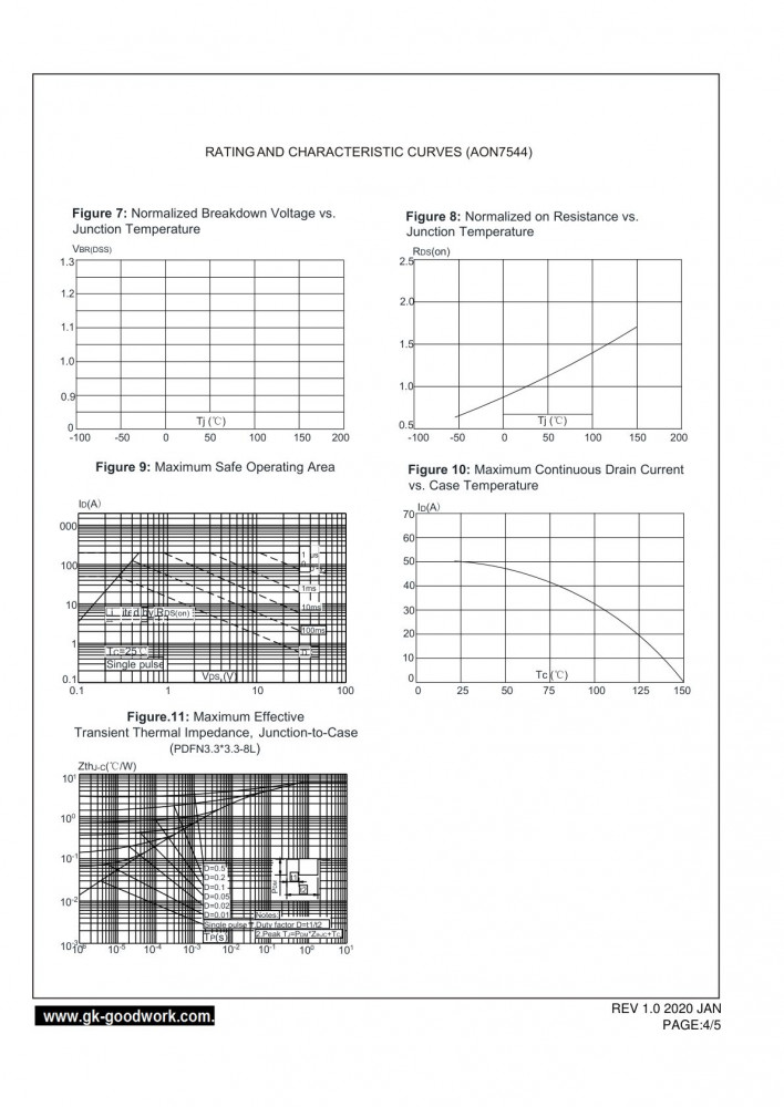 AON7544-GK datasheet page 4
