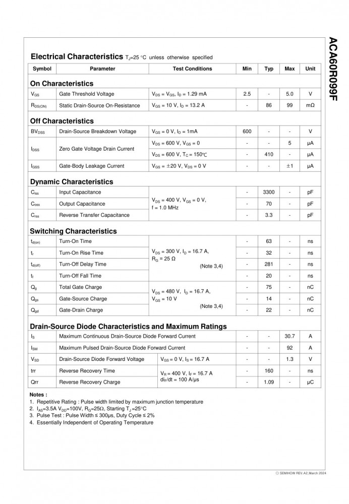 ACA60R099F datasheet preview, page 2