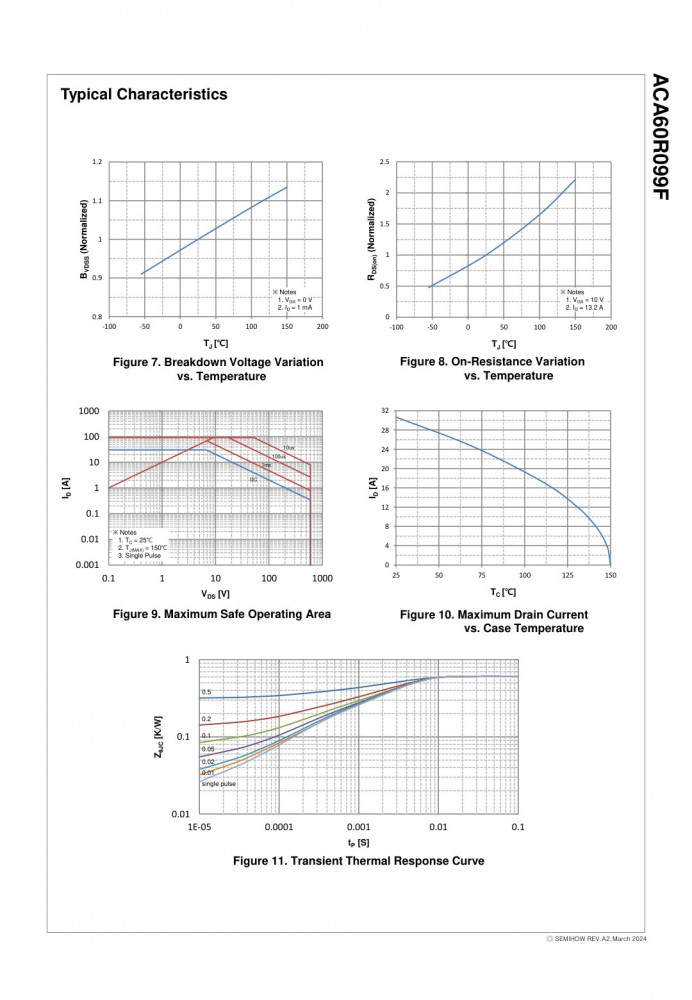 ACA60R099F datasheet preview, page 4