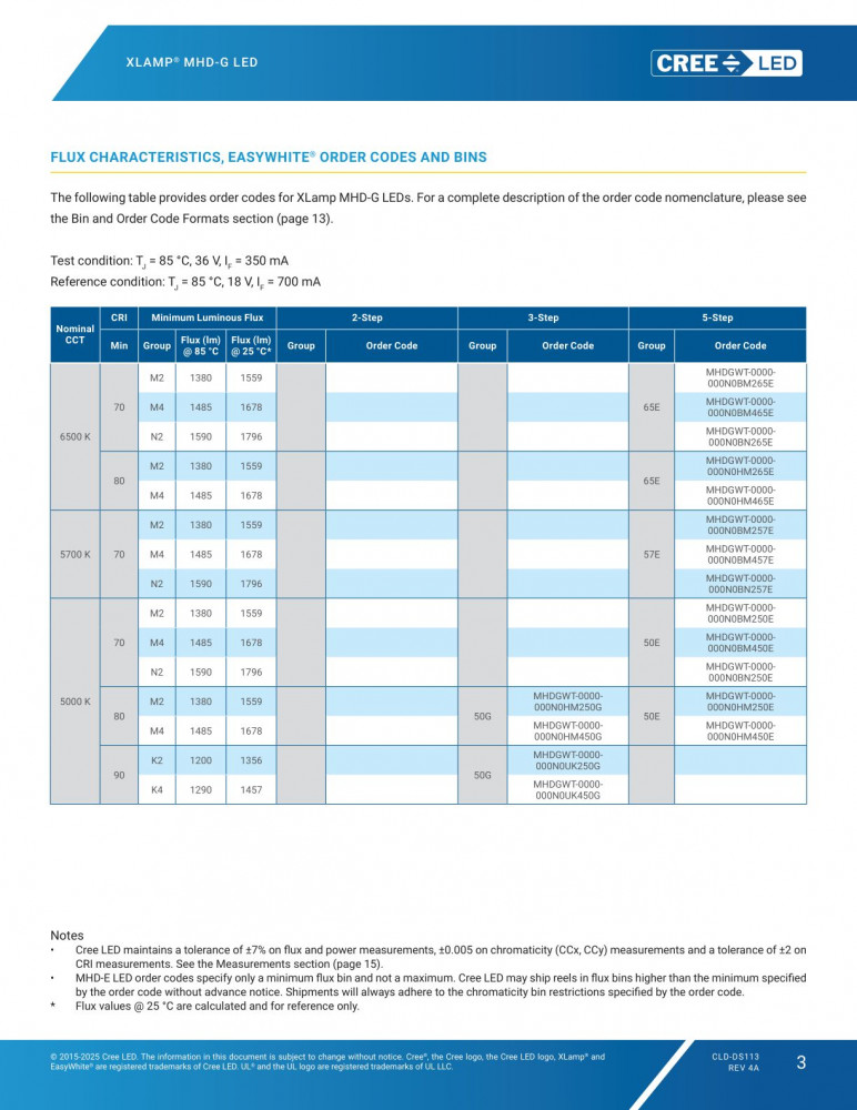 XLamp MHD-G product document page 3