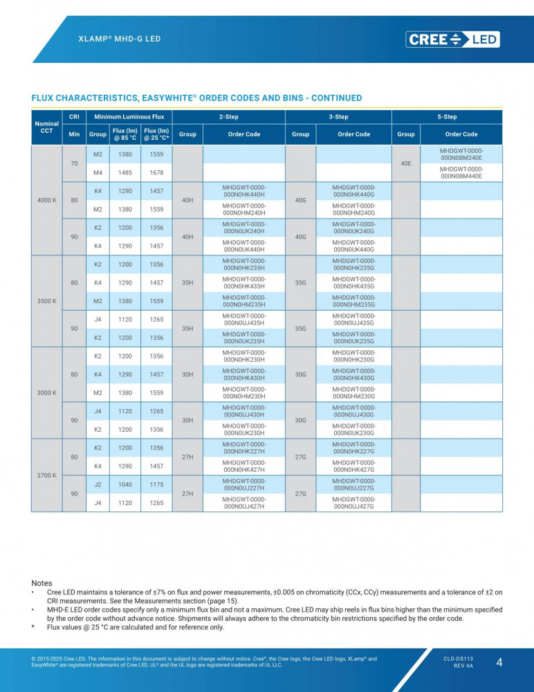 XLamp MHD-G product document page 4
