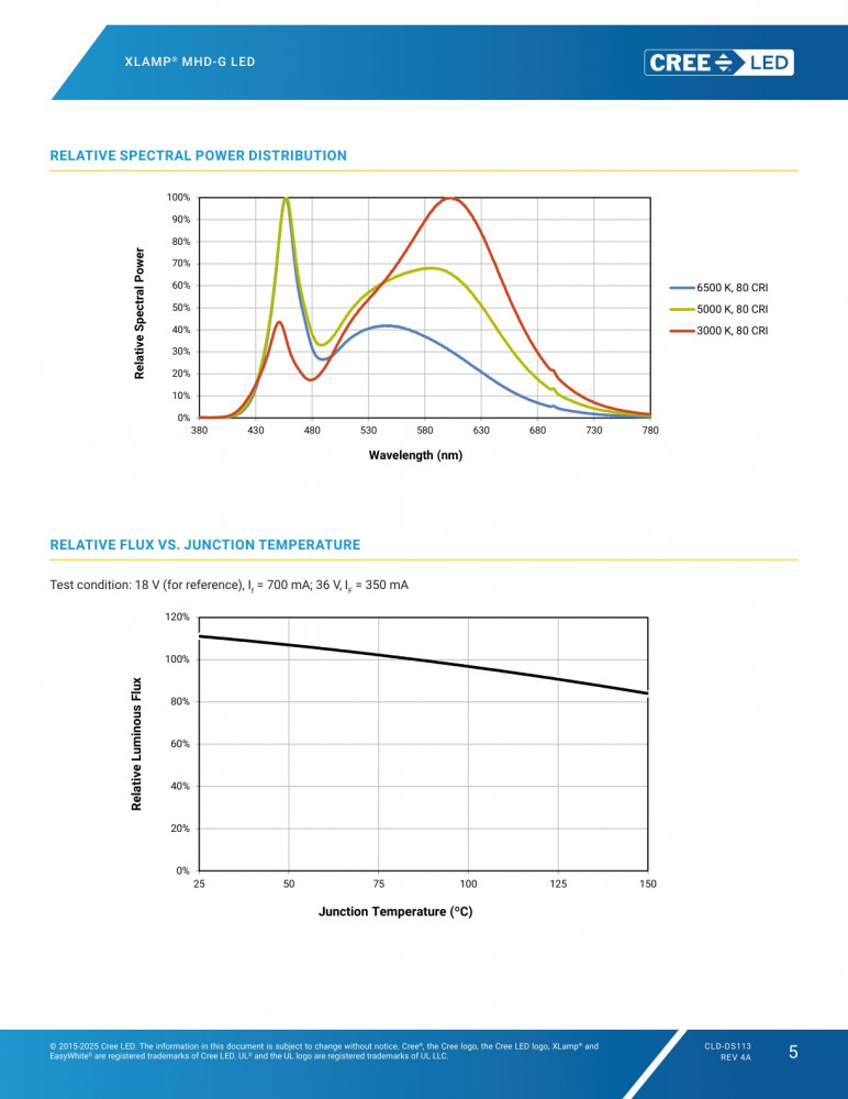 XLamp MHD-G product document page 5