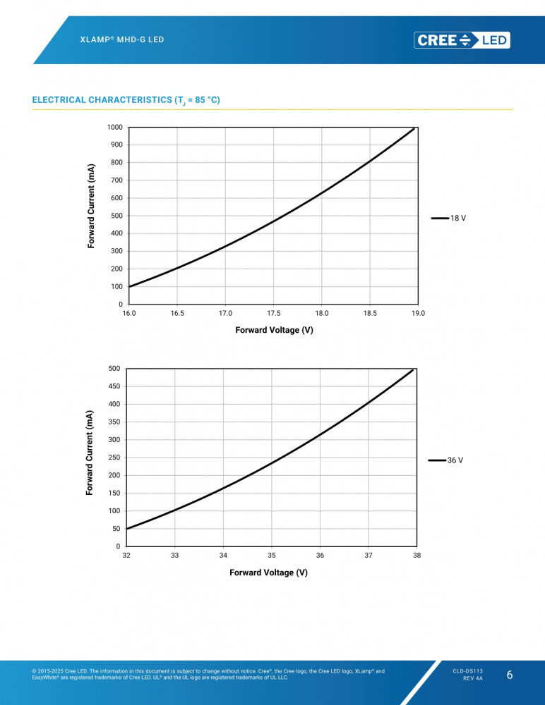XLamp MHD-G product document page 6