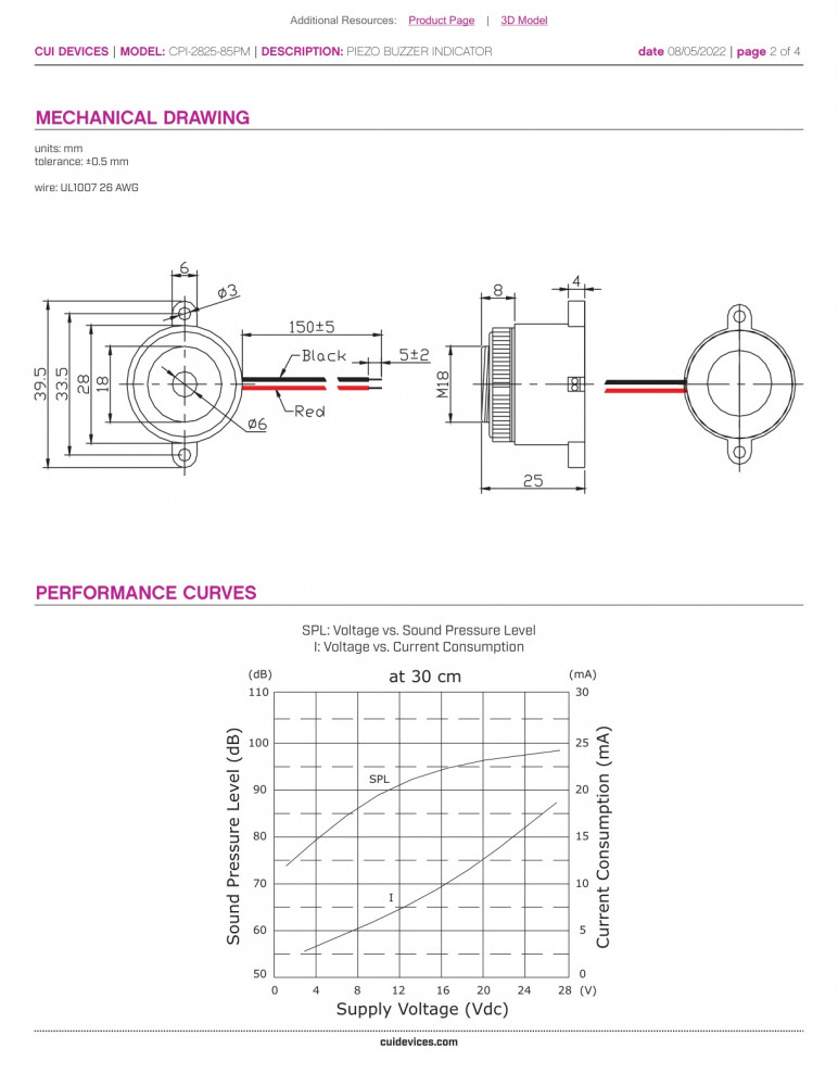 CPI-2825-85PM datasheet page 2