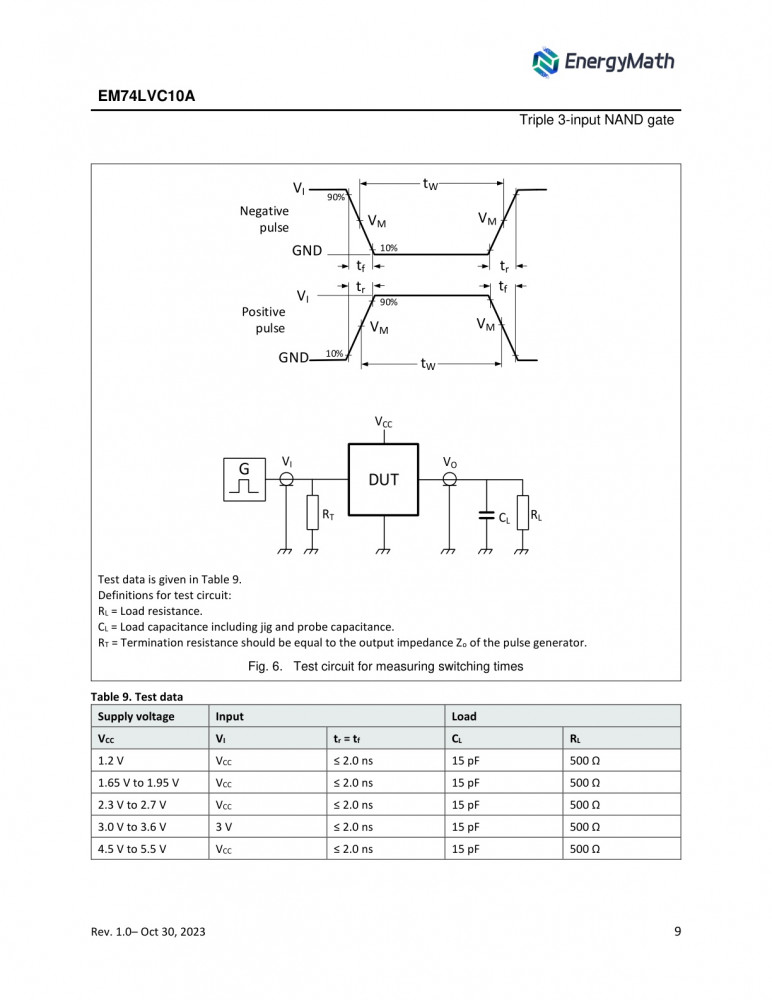 EM74LVC10APW datasheet page 9