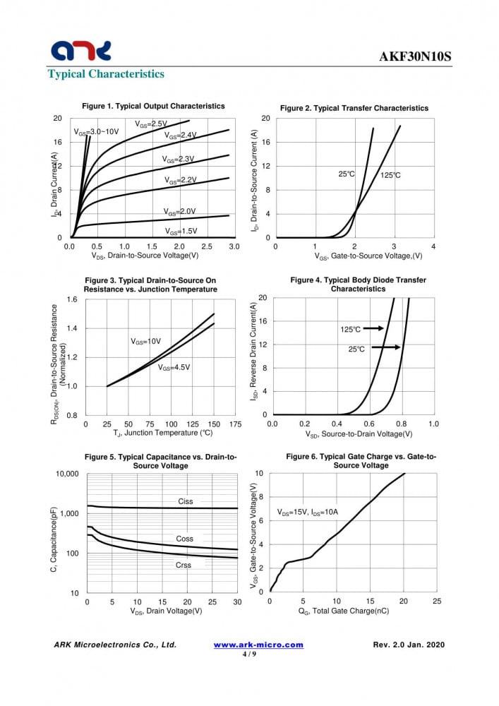 AKF30N10S datasheet page 4