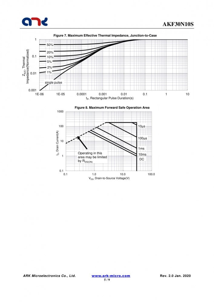 AKF30N10S datasheet page 5