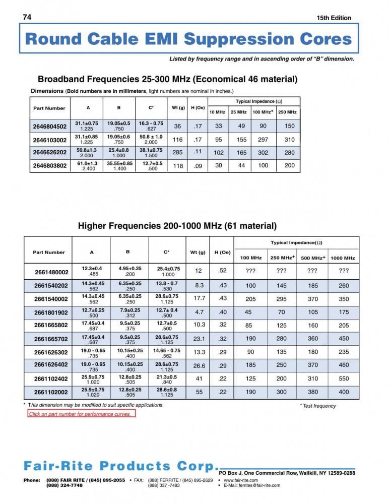 Fair-Rite technical document page 5
