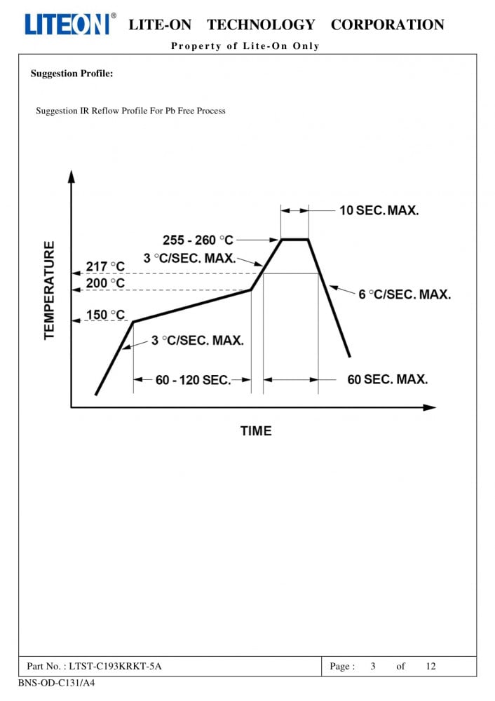 LTST-C193KRKT-5A datasheet page 4