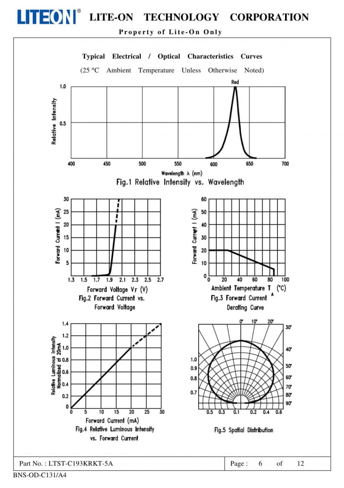 LTST-C193KRKT-5A datasheet page 7