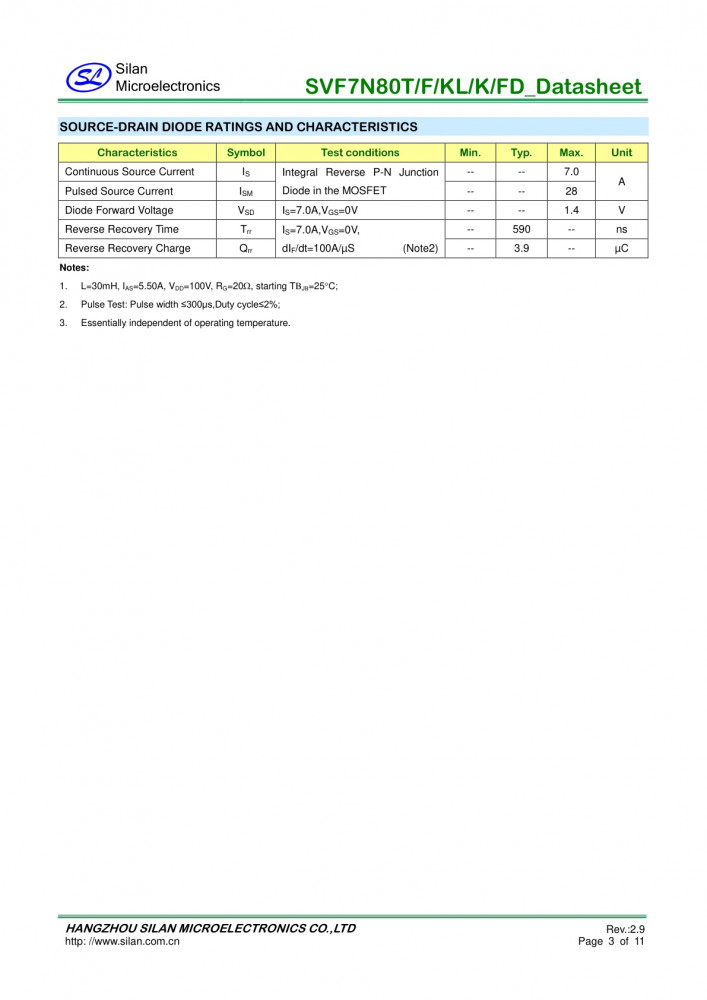 SVF7N80F datasheet page 3