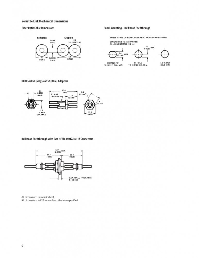 HFBR-EUD500Z datasheet page 9