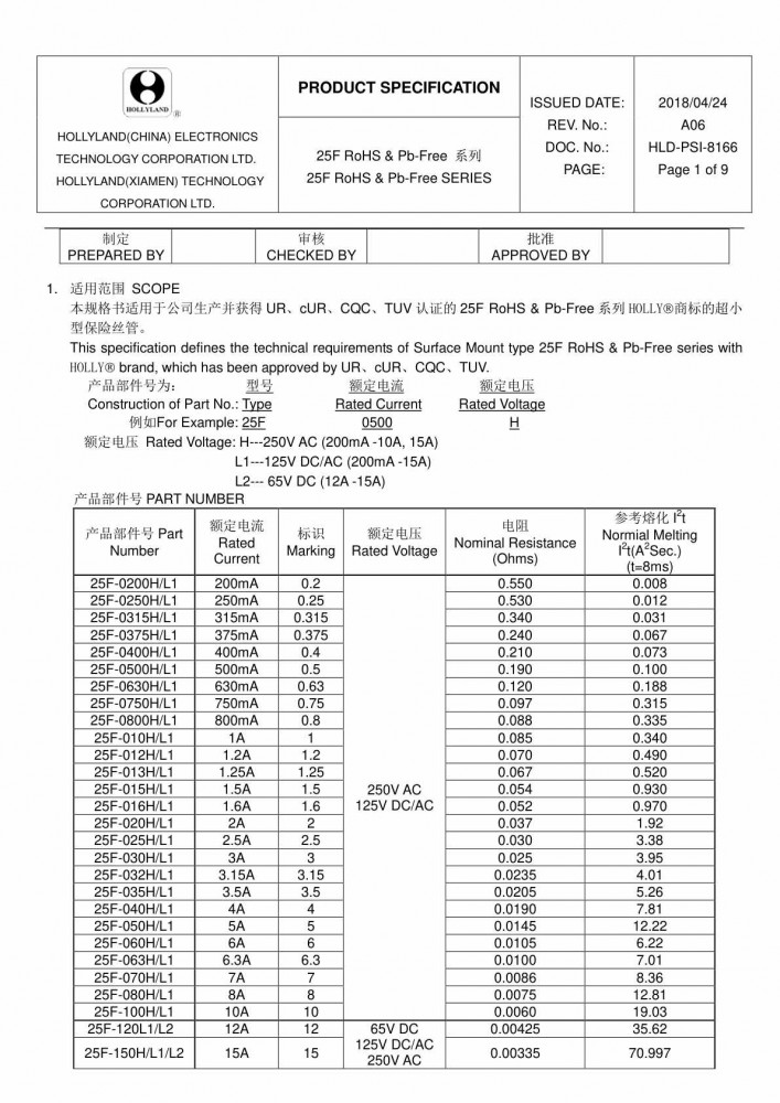 HOLLY 25F datasheet page 1