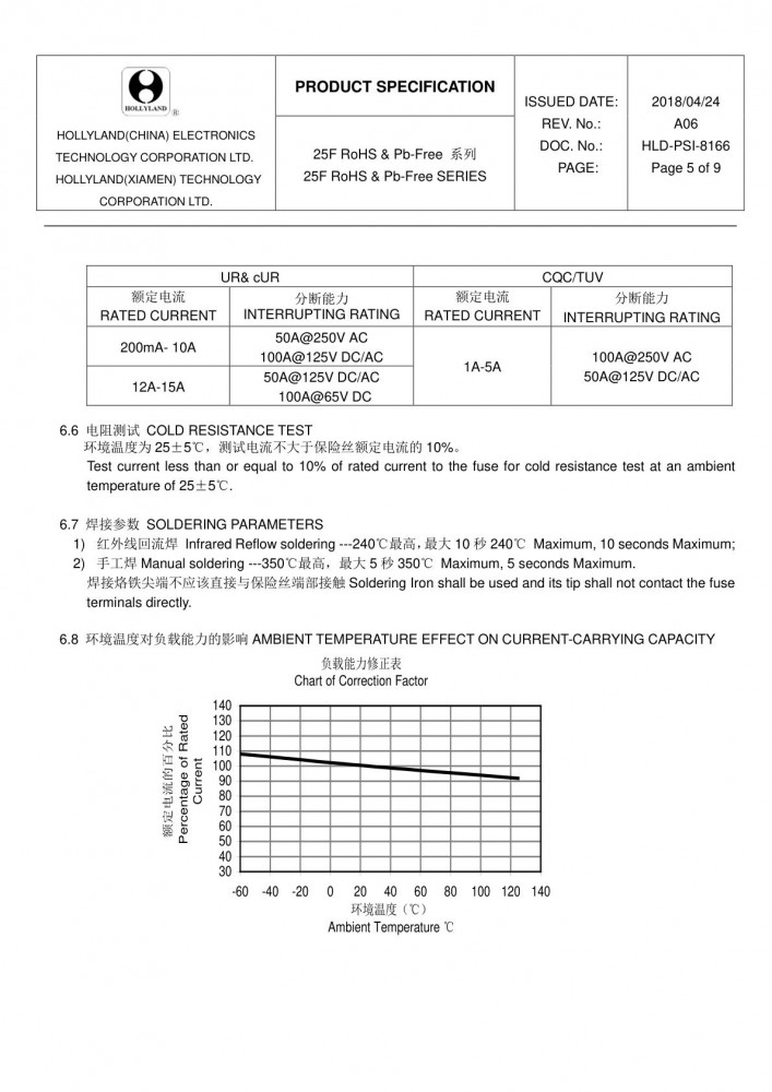 HOLLY 25F datasheet page 5