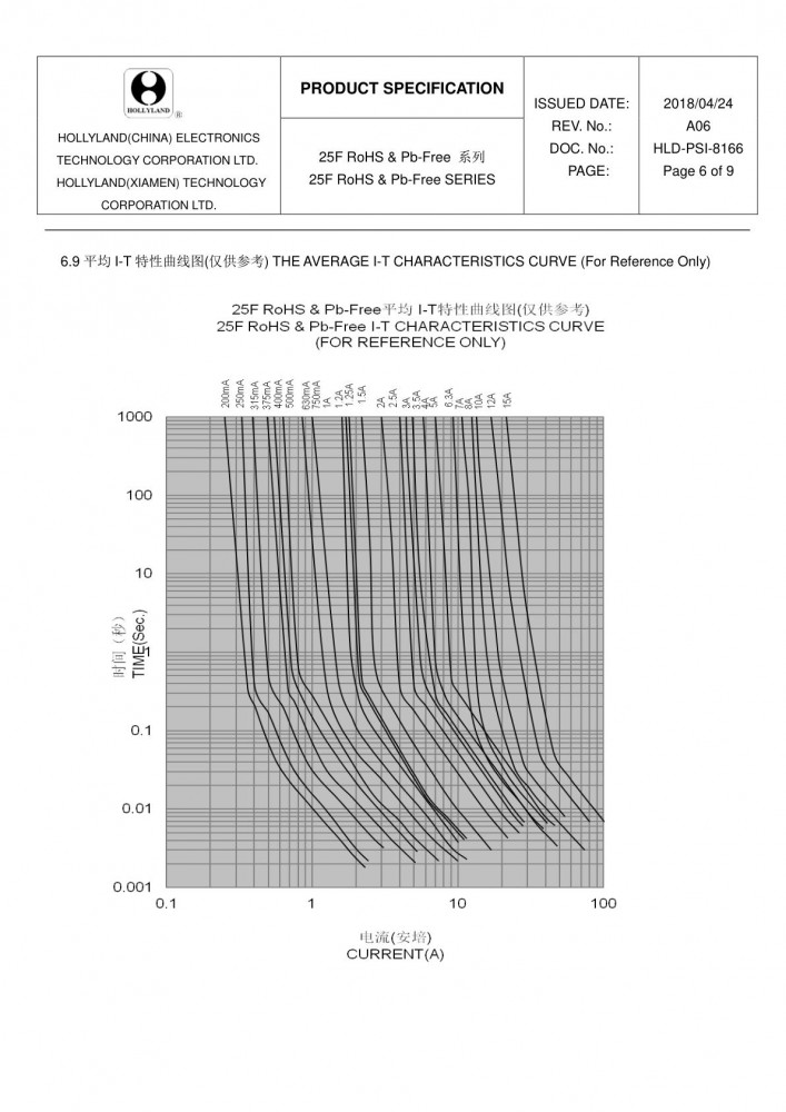HOLLY 25F datasheet page 6