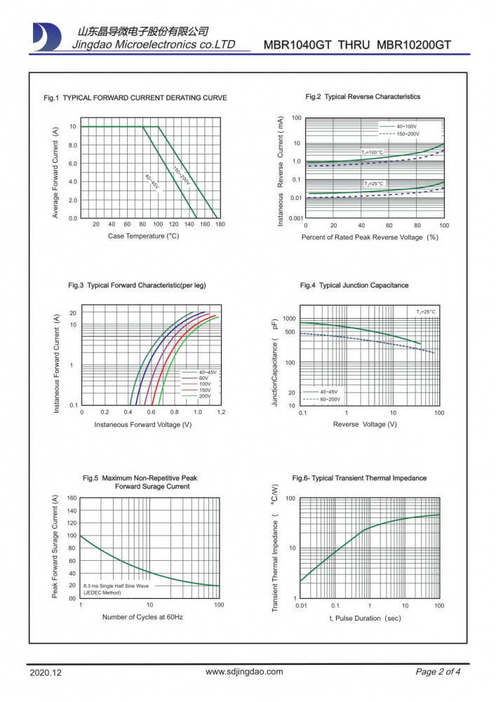 MBR10150GT datasheet page 2