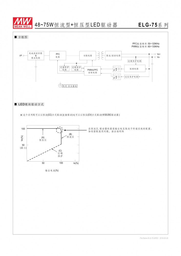 ELG-75 datasheet page 3