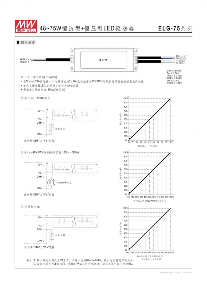 ELG-75 datasheet page 4