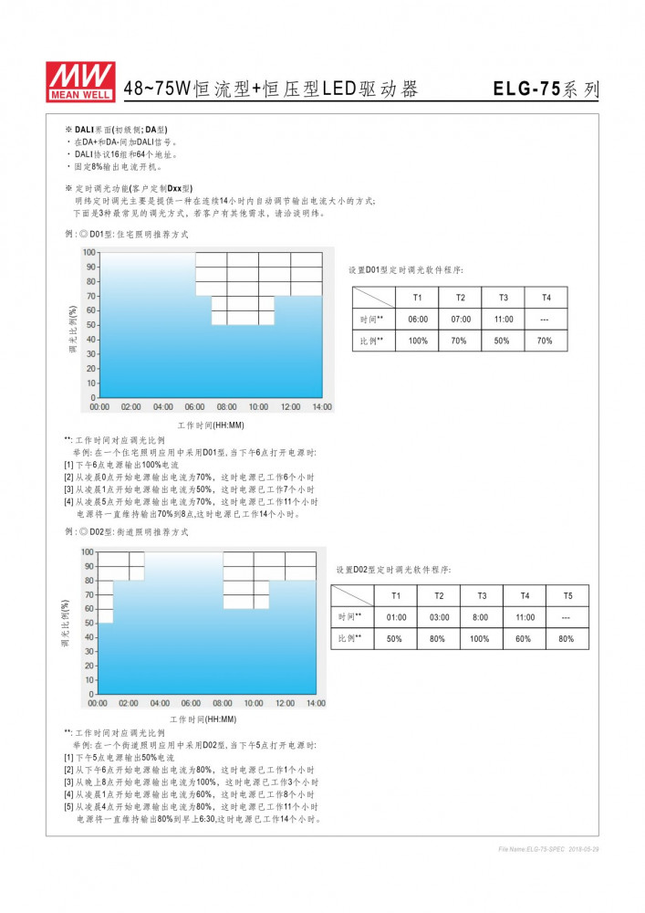 ELG-75 datasheet page 5
