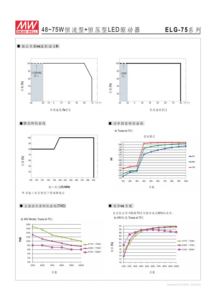 ELG-75 datasheet page 7