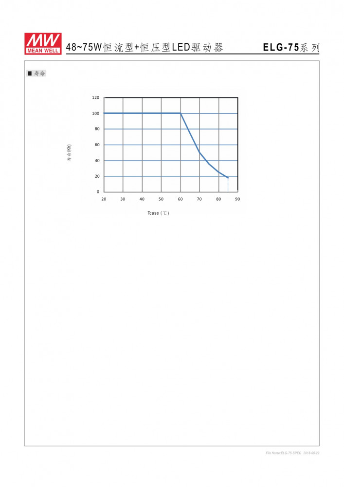 ELG-75 datasheet page 8