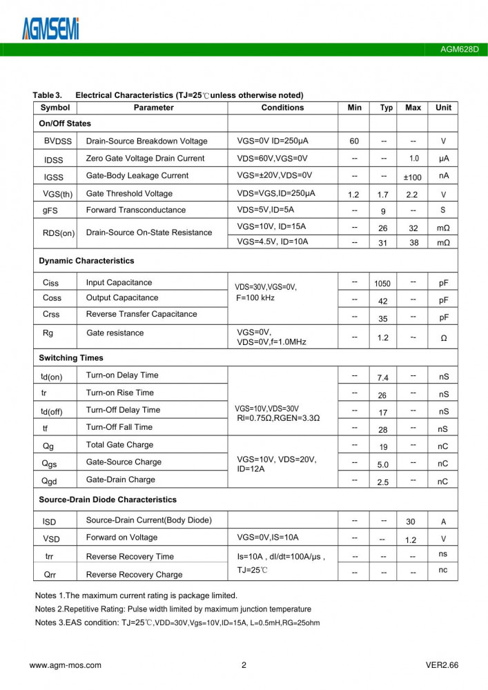 AGM628D datasheet page 2