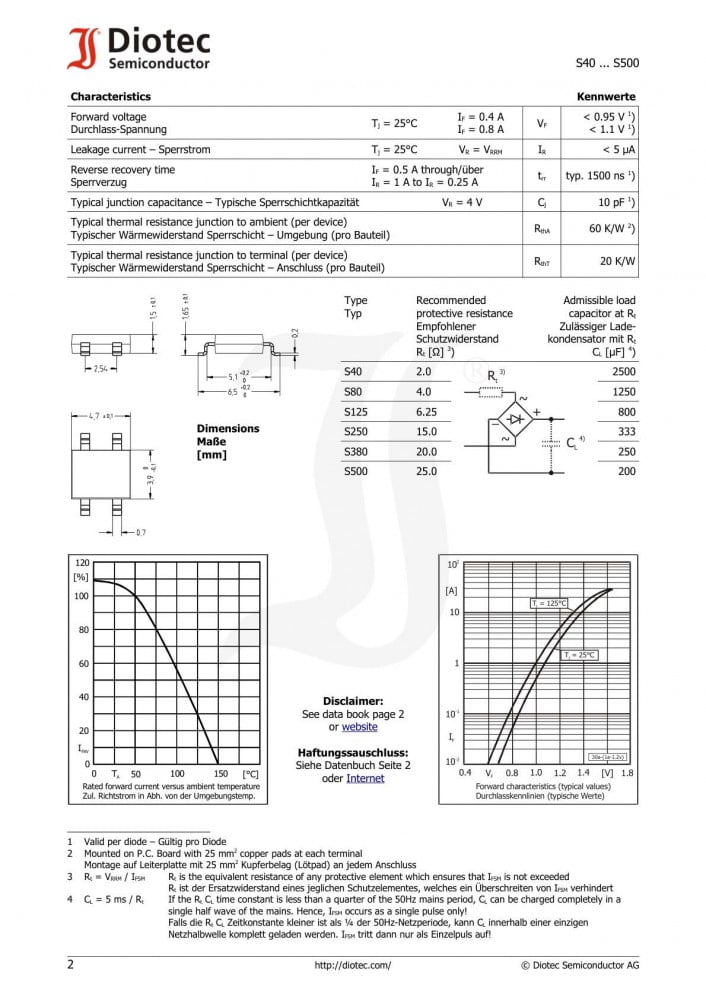 DIOTEC S125 datasheet page 2
