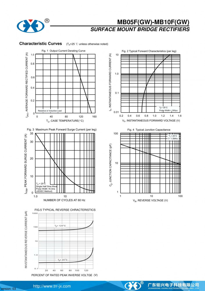JUXING MB10F-50 datasheet page 2