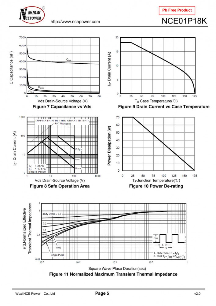 NCE01P18K datasheet page 5