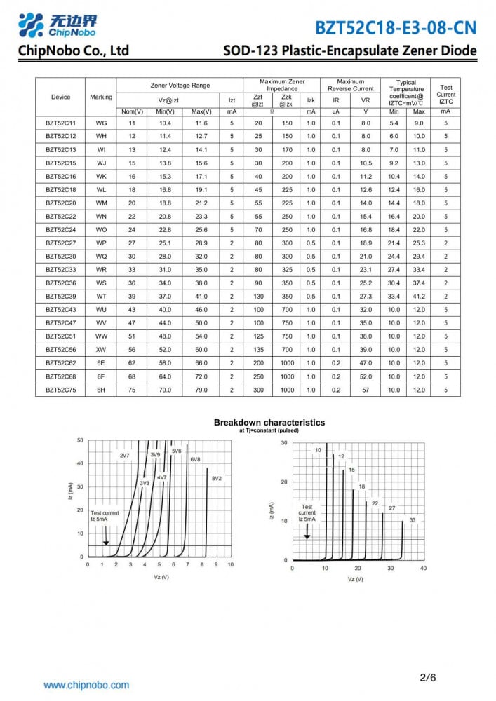 ChipNobo BZT52C18 datasheet page 2