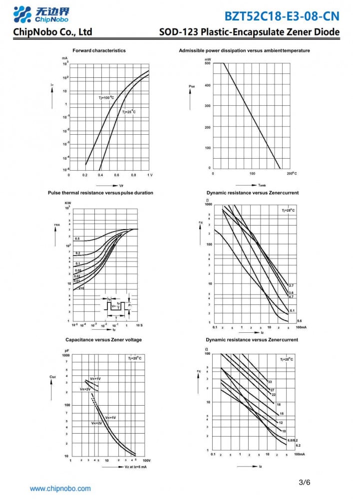 ChipNobo BZT52C18 datasheet page 3