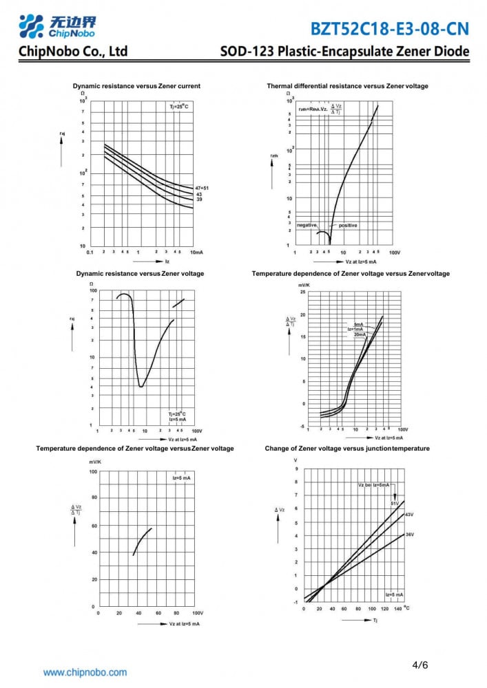 ChipNobo BZT52C18 datasheet page 4