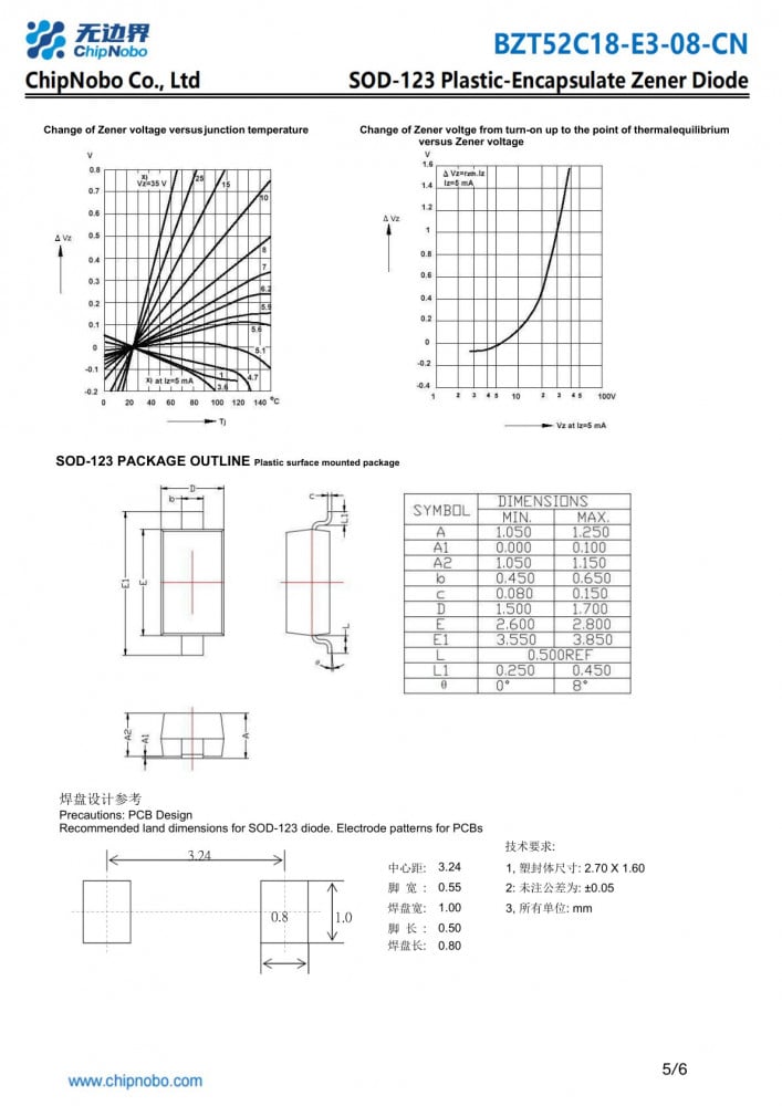ChipNobo BZT52C18 datasheet page 5
