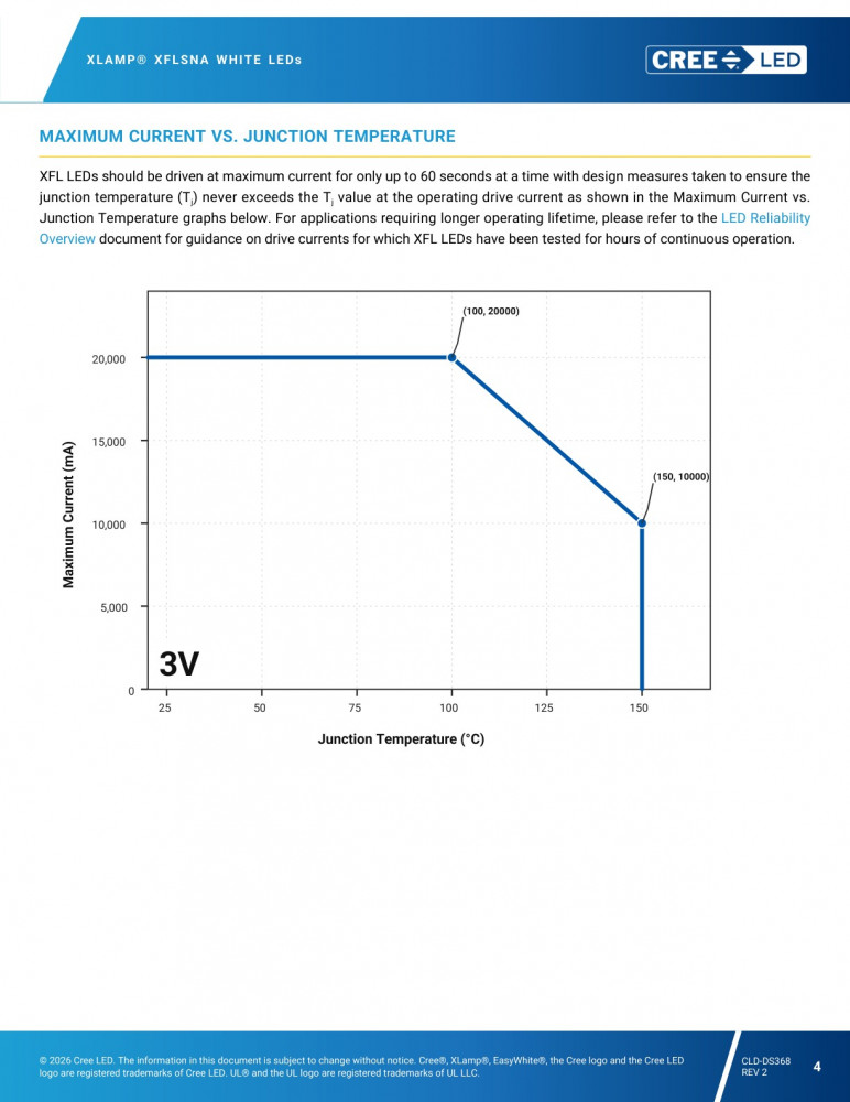 XFLSNA product document page 4