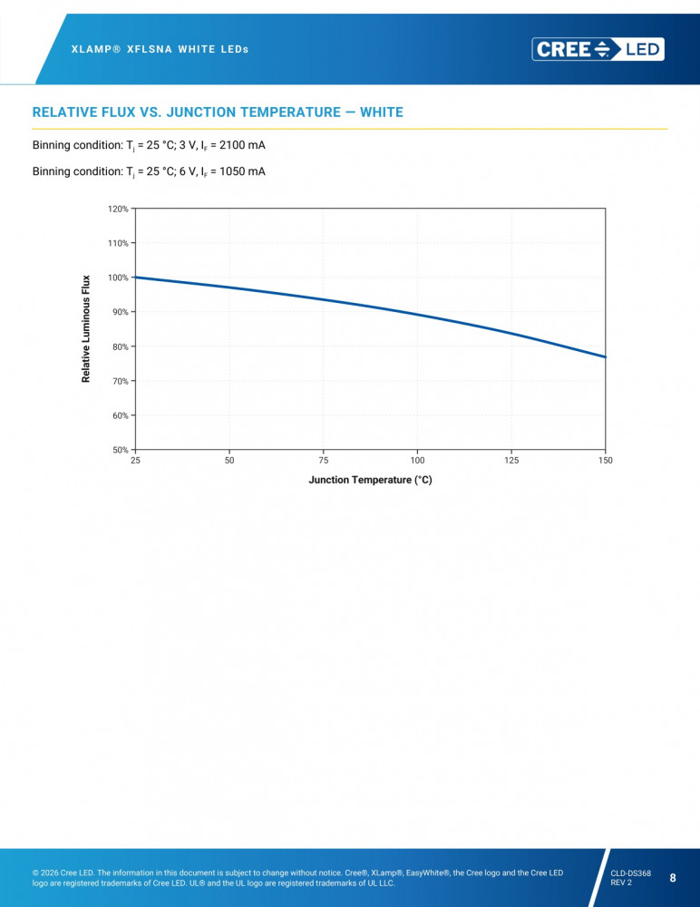 XFLSNA product document page 8