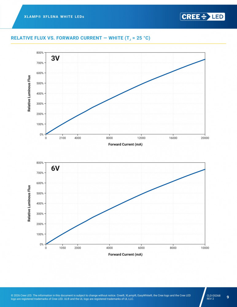 XFLSNA product document page 9