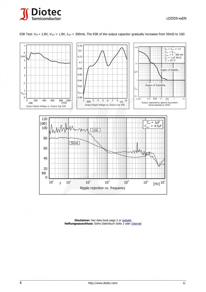 LDI559 datasheet page 4
