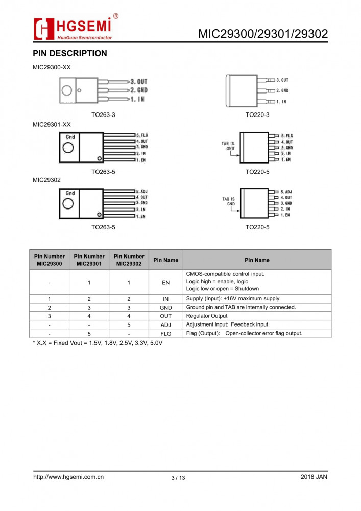 MIC29301S-3.3/TR technical document page 3