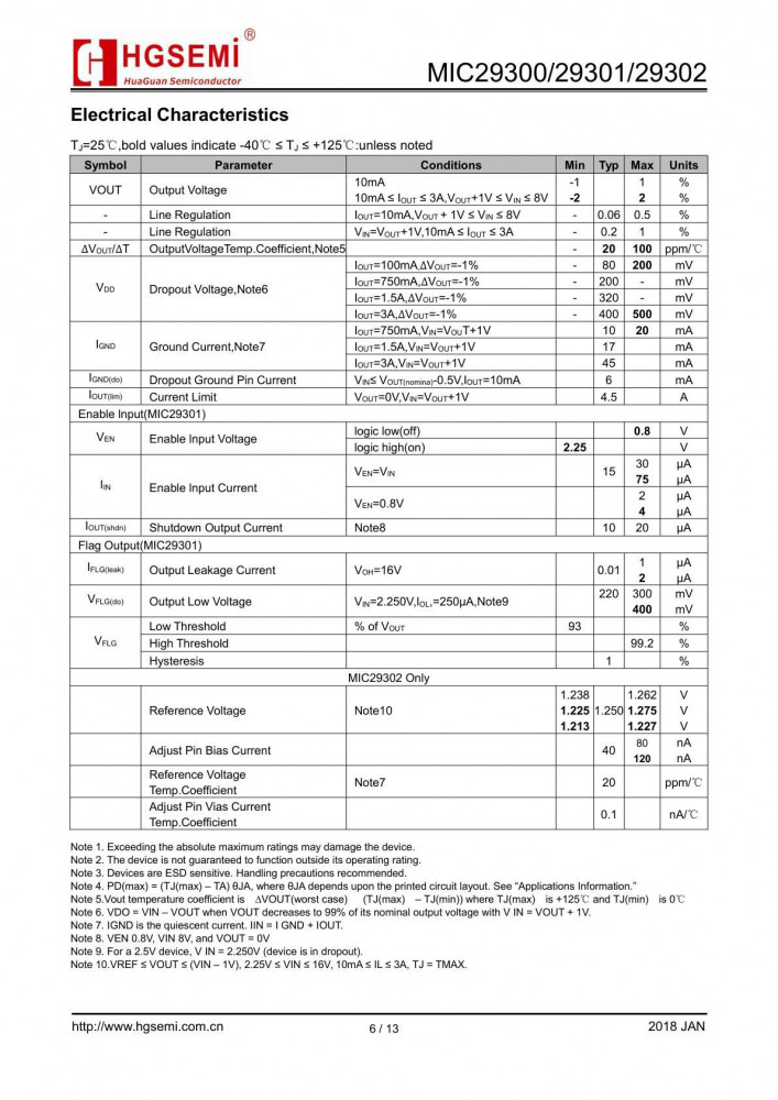 MIC29301S-3.3/TR technical document page 6