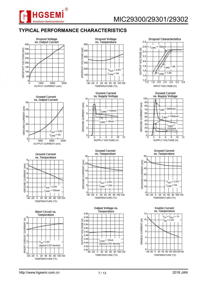 MIC29301S-3.3/TR technical document page 7