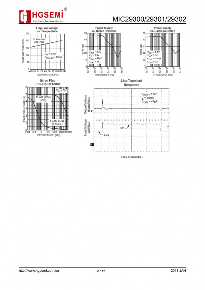 MIC29301S-3.3/TR technical document page 8