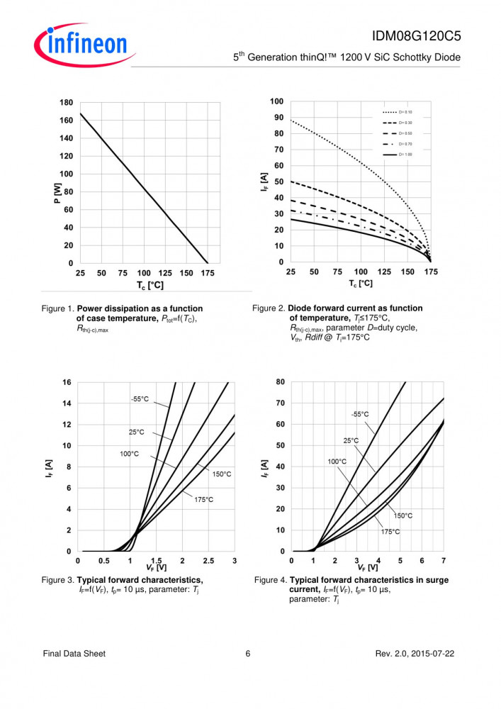 IDM08G120C5 datasheet page 6