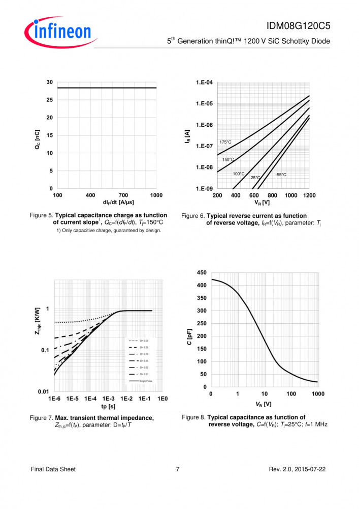 IDM08G120C5 datasheet page 7
