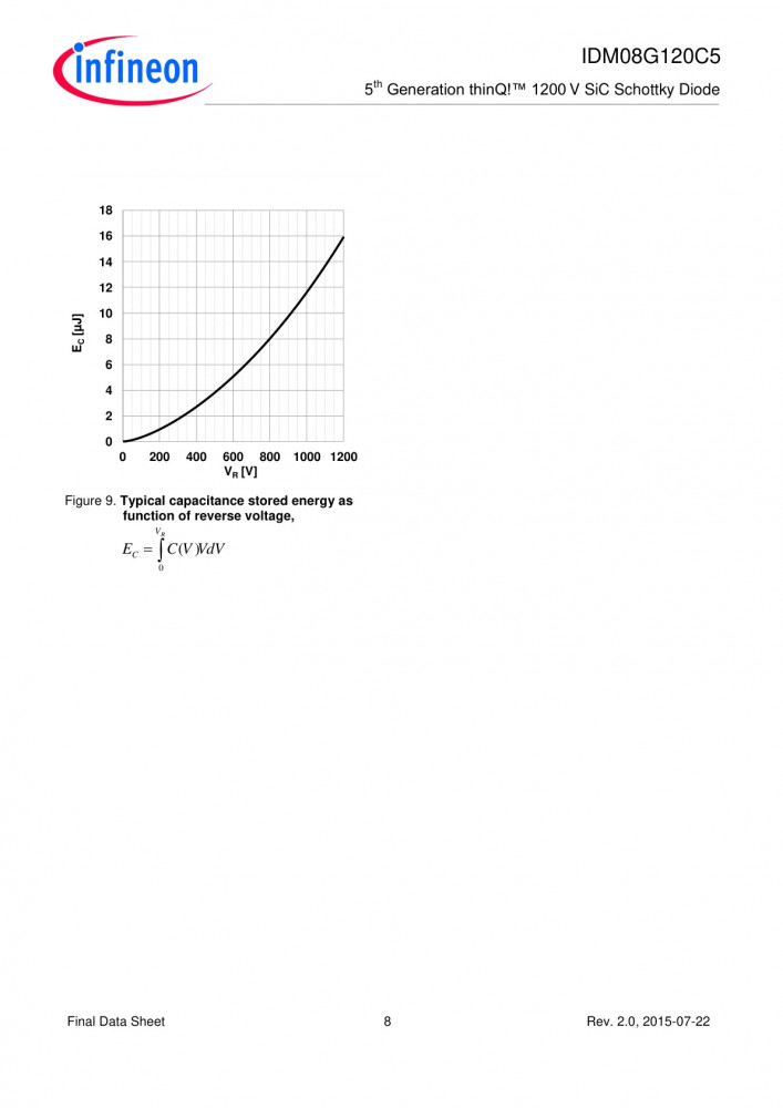 IDM08G120C5 datasheet page 8
