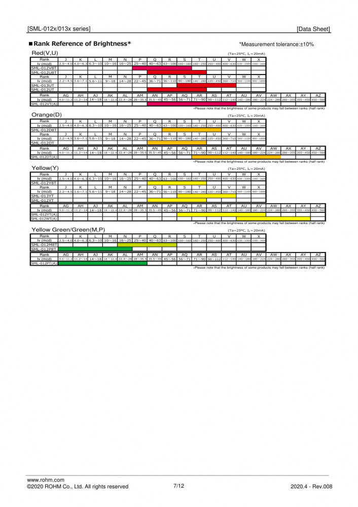ROHM SML-012M8TT86 technical document page 7