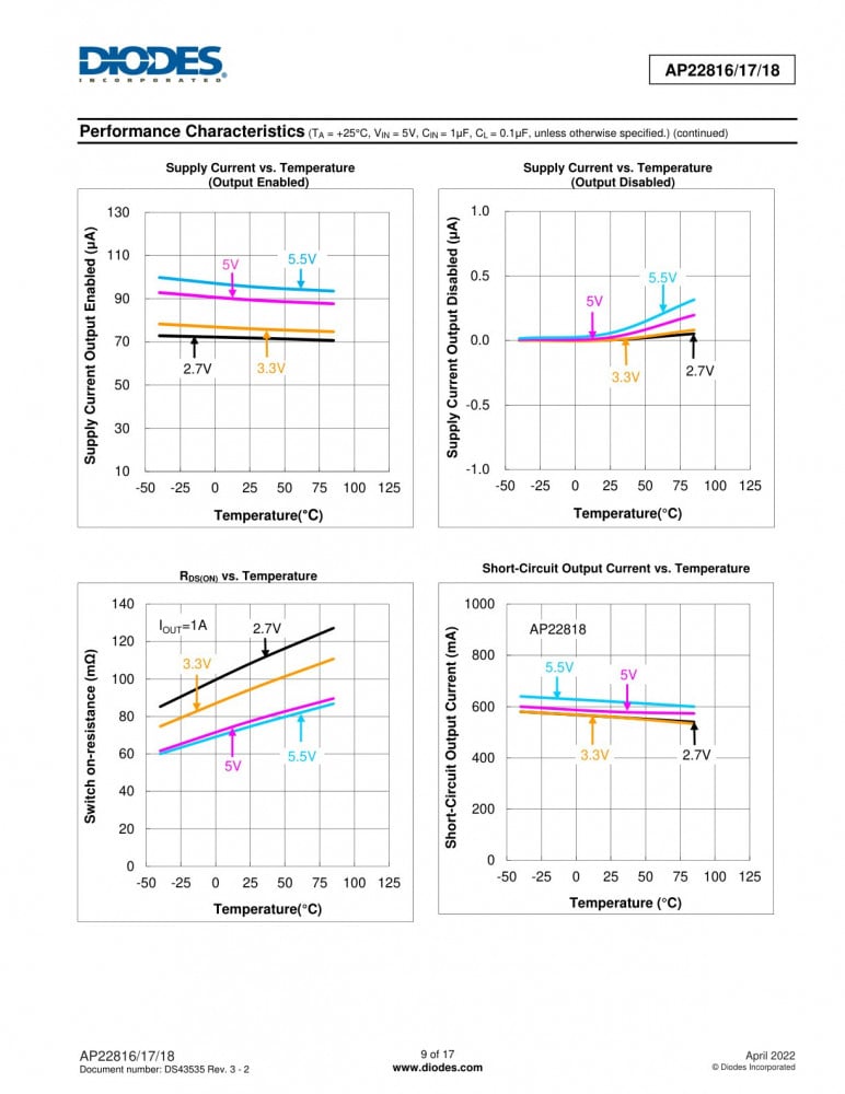 AP22816BKWT-7 datasheet page 9