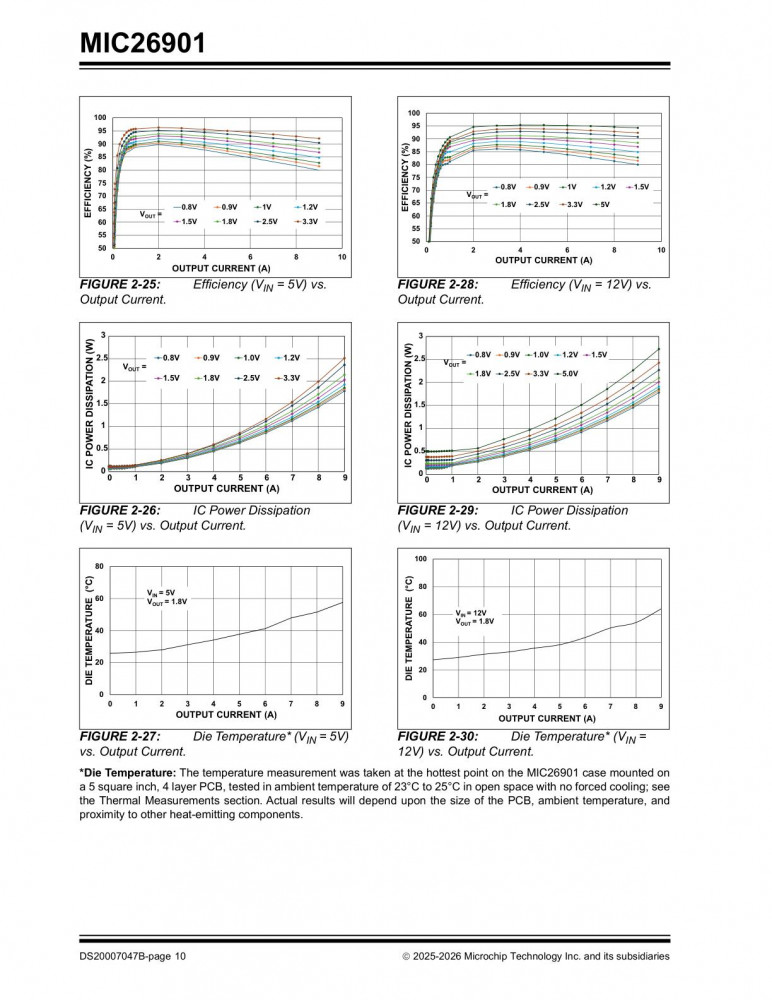 MIC26901 document page 10