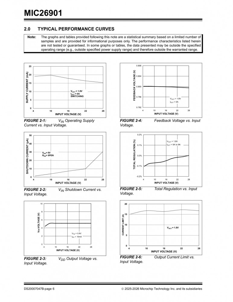 MIC26901 document page 6